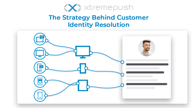 Identity Resolution | What Is It and Why Is It Important? | Xtremepush